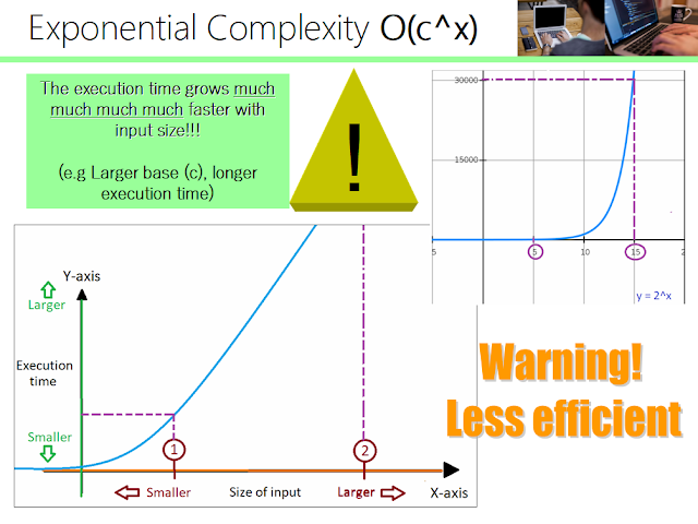 Complexity Classes and their Graphs: BEHIND THE SCENES!