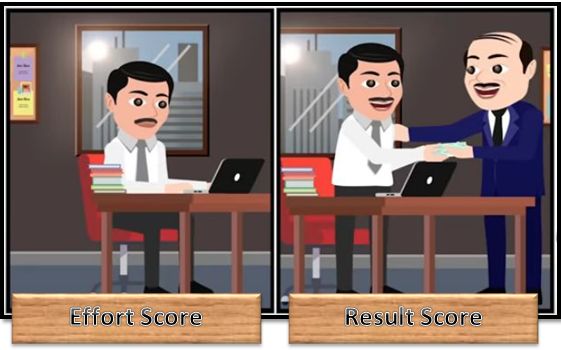 4 strategic execution formula || TRA-TRS formula