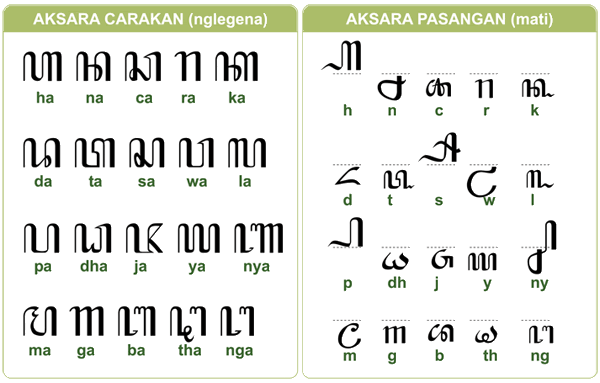 INDONESIAN ALPHABET PRONUNCIATION - Course Bahasa Indonesia