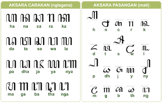 INDONESIAN ALPHABET PRONUNCIATION - Course Bahasa Indonesia