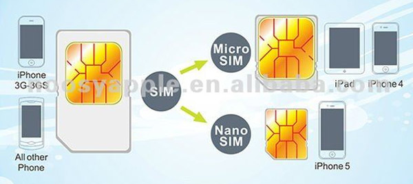Apple Ideas: Cómo adaptar las tarjetas SIM y micro-SIM a nano-SIM para ...