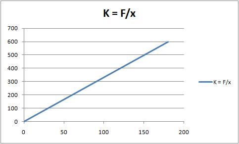 SISTEM J-A: 3. Qué es constante y variable? Ejemplos