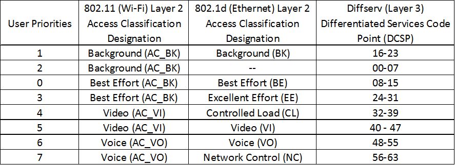 The Emperor's Proclamations: Quality of Service - A Simple Explanation