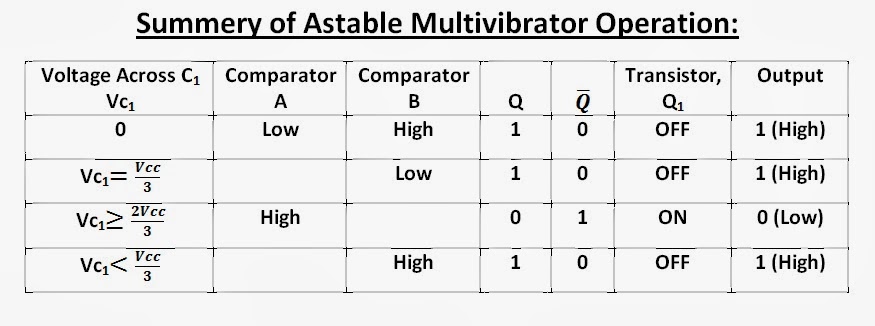 555 Timer IC Operation (Astable & Monostable)