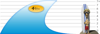 Pendine: Surf Report