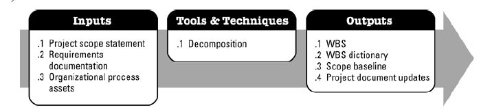 Telecom & Projects: ¿Que es una EDT?