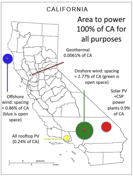 bensozia: Powering California with Renewable Energy