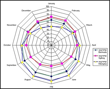 Analytics For Managing Organizations: Data Visualization: When To Use ...