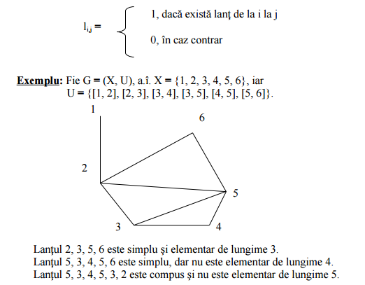 Grafuri: Elemente de teoria grafurilor