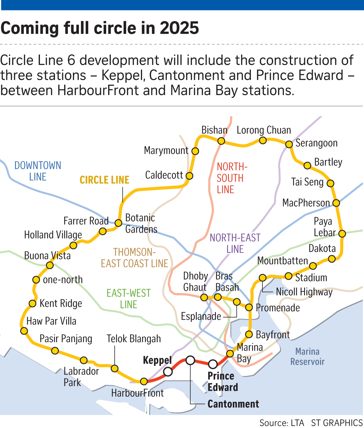 If Only Singaporeans Stopped to Think: Circle Line will become a full ...