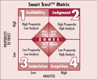 Leading with Trust | Interstates