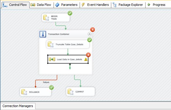 Simply SSIS: How to use "BEGIN TRAN" in SSIS-ROLLBACK on failure/COMMIT ...