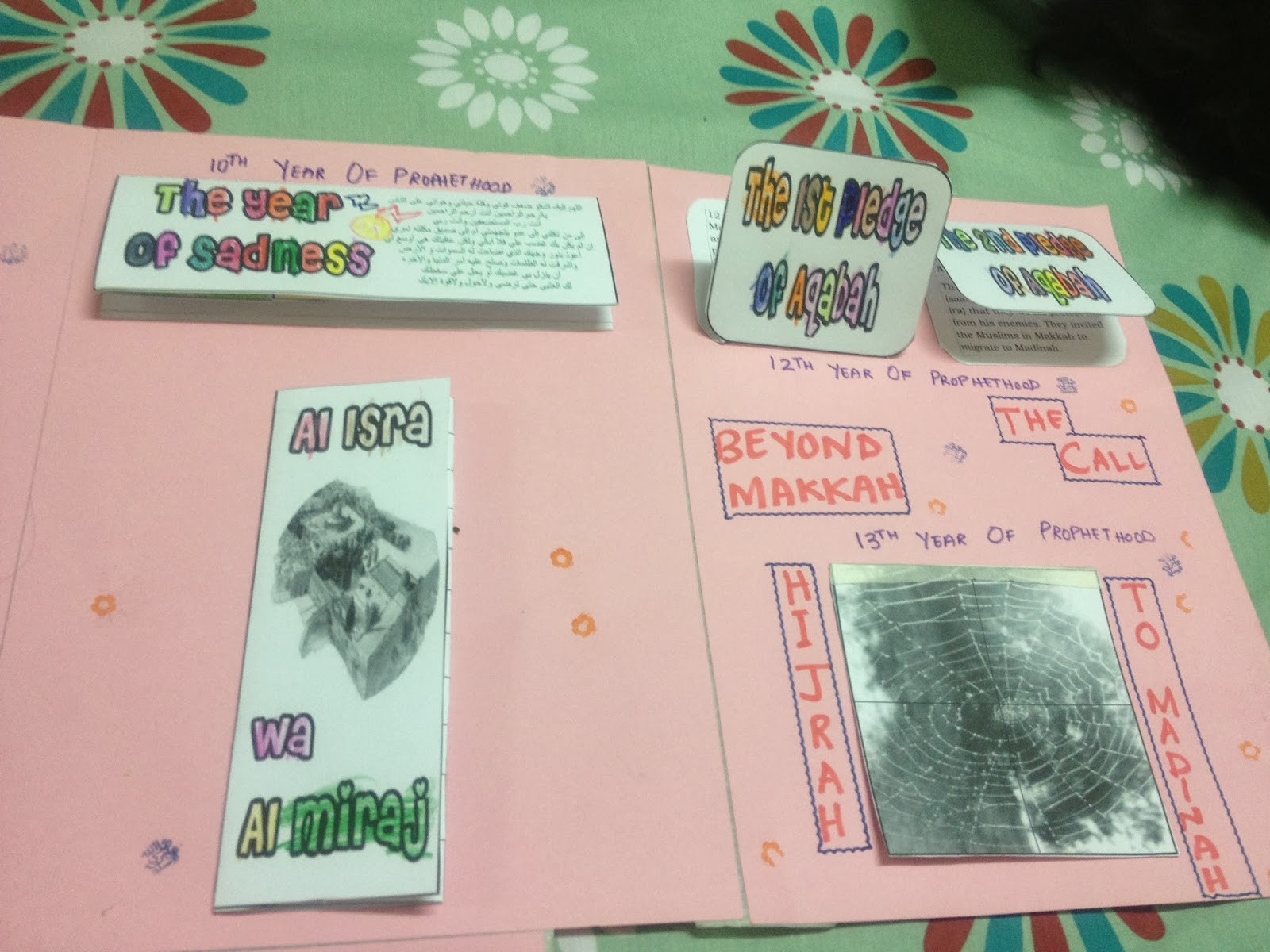 ummisubhana: Prophet Muhammad (Peace be upon him ) Lapbook