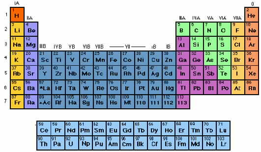 Grams luftfartsblogg: Lite påaktet krise - mangel på Rare-Earth Elements