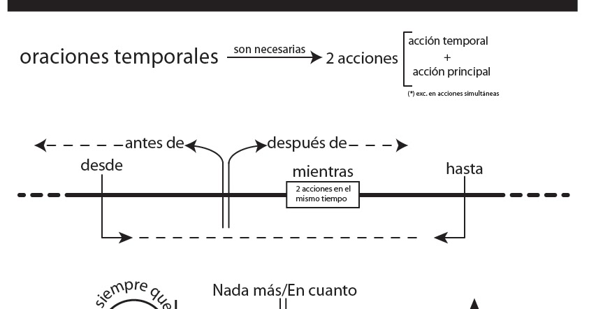 archivador: nexos temporales 2