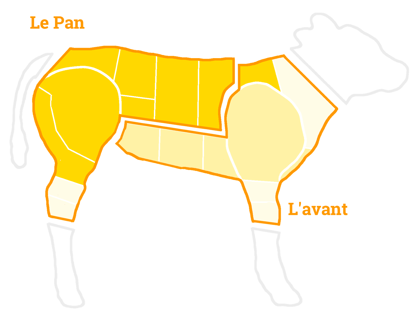 Le veau : de la ferme à l'assiette