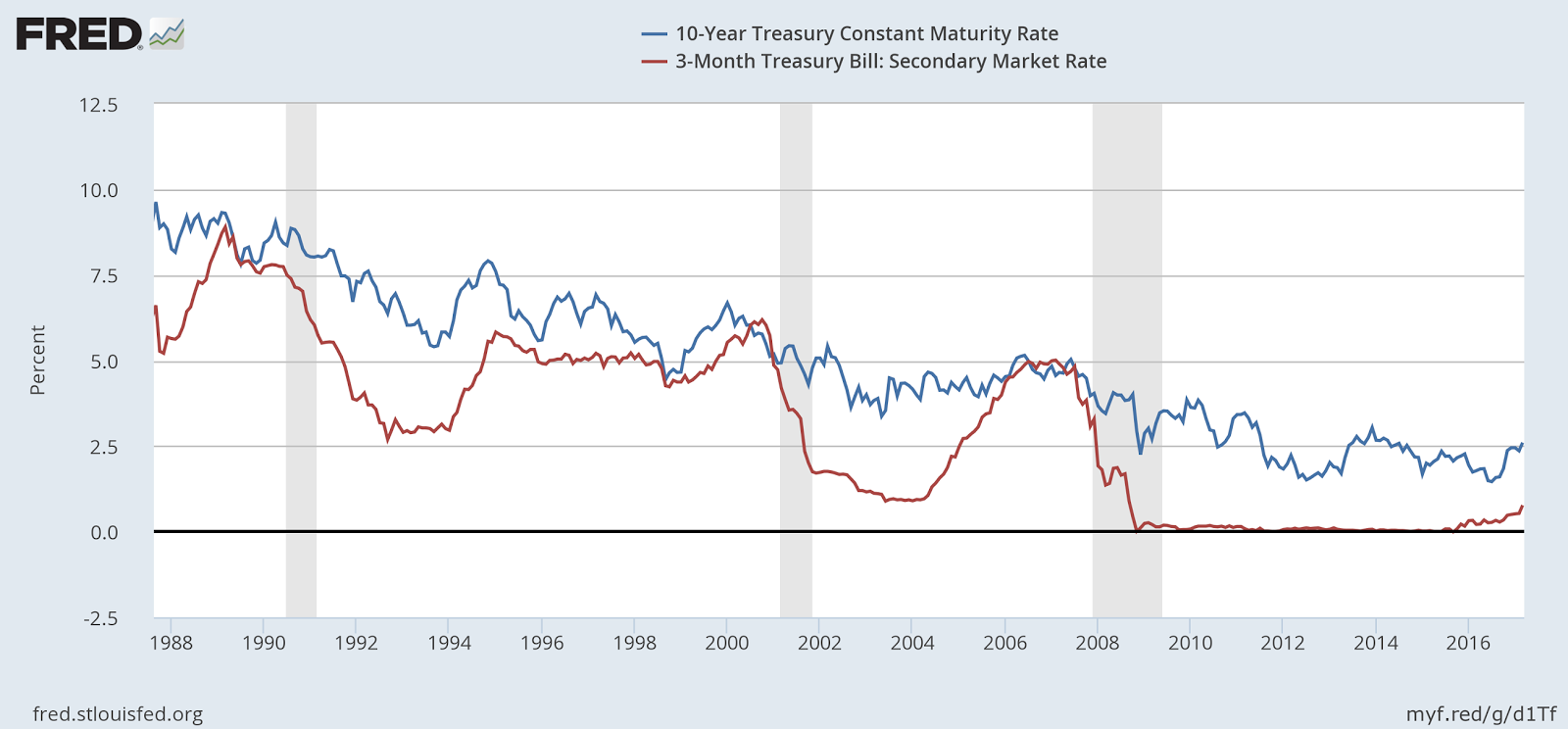 Information Transfer Economics: The Fed raised interest rates today, oh boy
