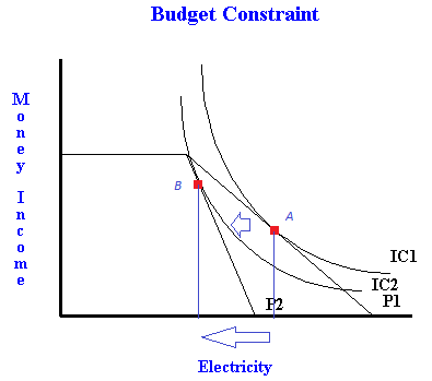 Newer Post Older Post Home