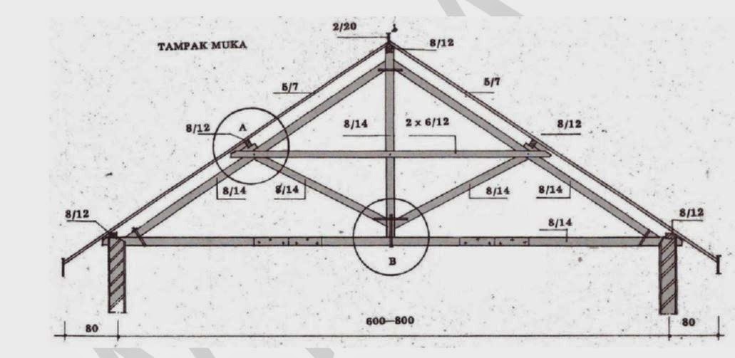wanted to be an arc: KONSTRUKSI BANGUNAN | Kontruksi Rangka Atap
