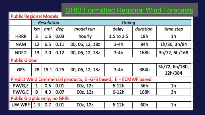 David Burch Navigation Blog: ASTORIA TO POINTS NORTH — WEATHER PLANNING ...