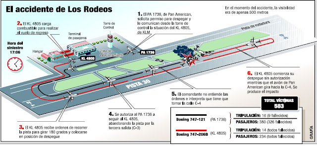 Memoria gráfica de España.: Aeropuerto de los Rodeos (Tenerife)