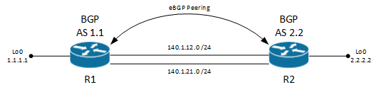 IP Routing and Switching: eBGP Peering