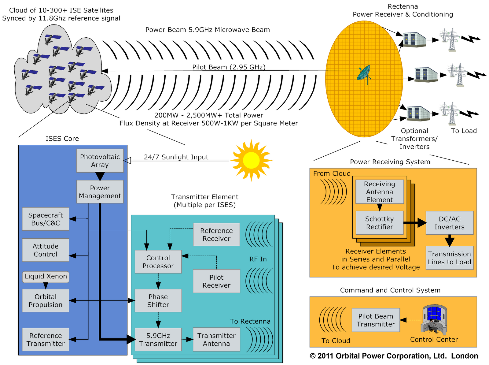 Space Based Solar Power Status | NextBigFuture.com