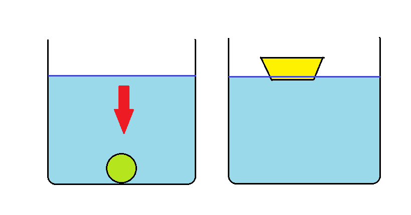 The Big Blog of 'Experiments': Why do some things float and others sink?