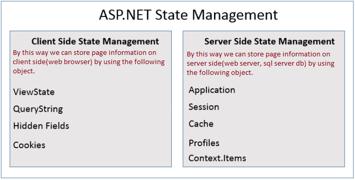 Asp Net State Management ~ C Techtics