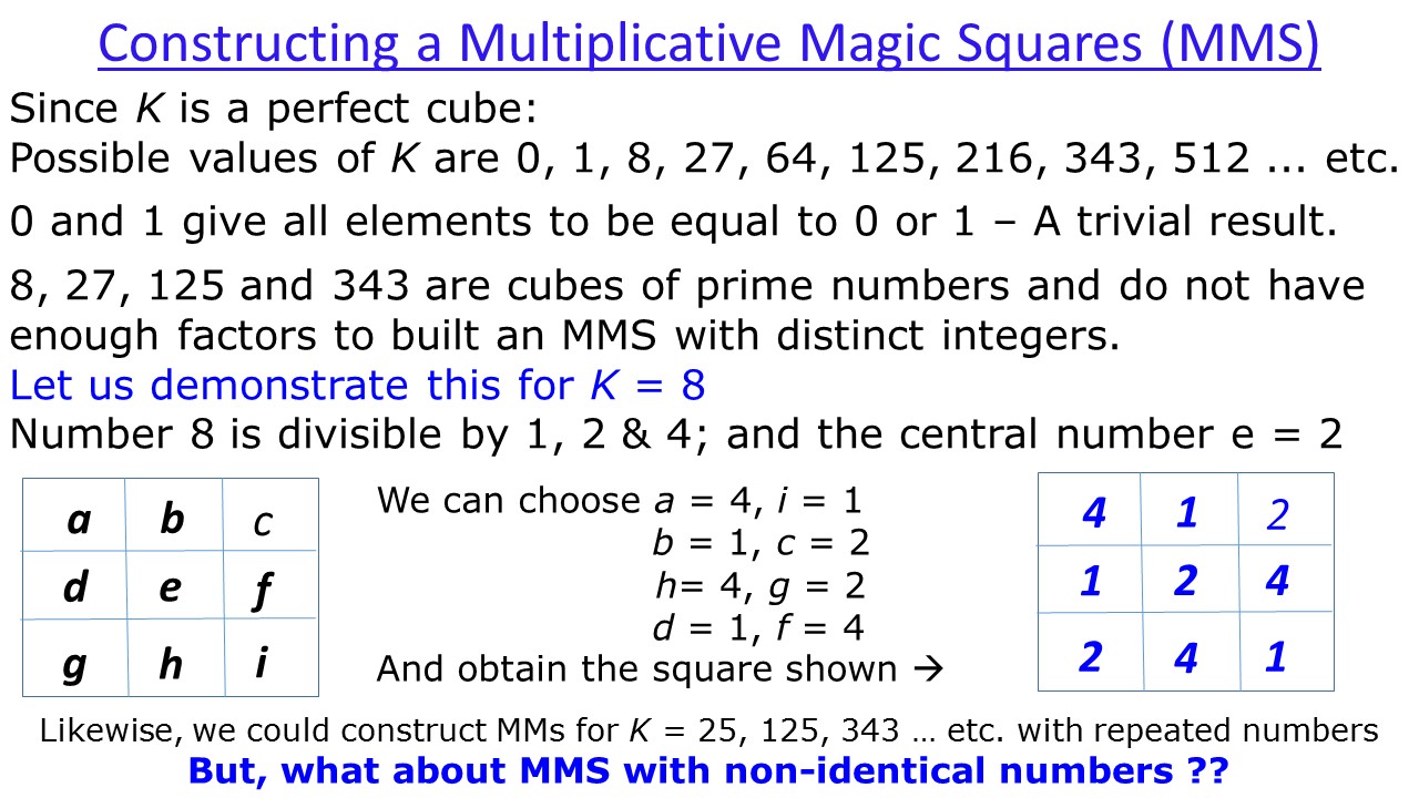 ektalks: Additive and Multiplicative 3X3 Magic Squares - Construction ...