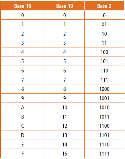 Cours Systèmes De Numération Conversion Binaire Décimal