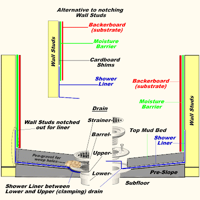 The Hamlyn Home: Building a Shower from Scratch: Part I