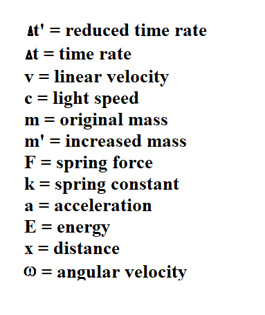 GM Jackson Physics and Mathematics: The Probability of Backward Time ...