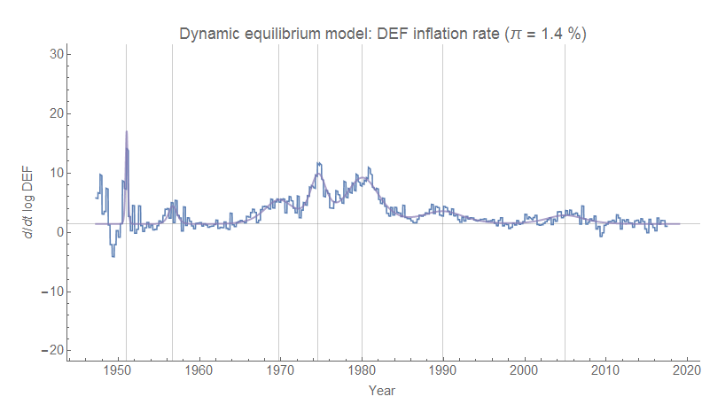Information Transfer Economics: October 2017