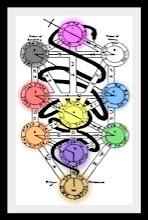 DUALIDAD EN LA SIMBOLOGIA DE LOS SIGNOS DEL ZODIACO