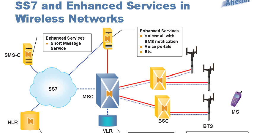 SS7 Tool: Full Guide For Linux Users