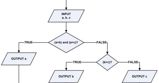pengertian flowchart dan contoh flowchart