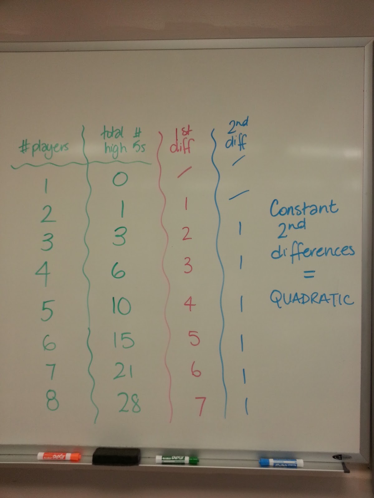 M^3 (Making Math Meaningful): MPM2D - Day 6: High Fives