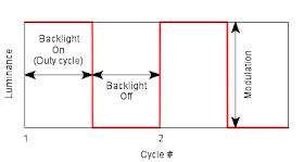 Digital iVision Labs!: PWM (Pulse Width Modulation) Using MATLAB