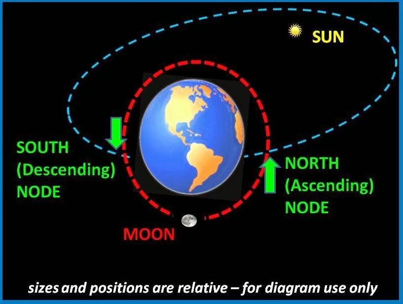 astroPPM: Mercury-North Node: A Scorpio Confluence