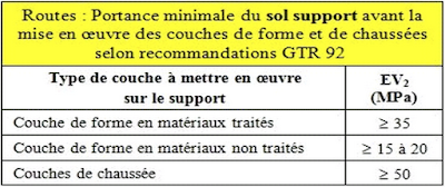 ESSAI A LA PLAQUE - génigeot