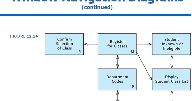 Materi Analisa Dan Design Sistem Berorientasi Objek: Diagram HCI (Human ...