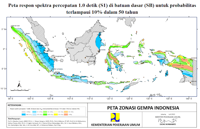 Response Spectrum Gempa Berdasarkan FEMA 450