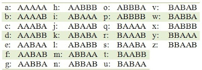 Riddle Helper: Baconian Cipher