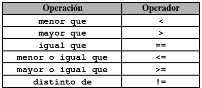 Programación Computacional: Visual C#