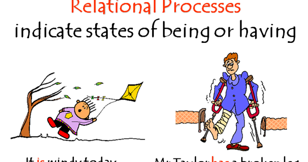 Relational Process ~ Heniarti Sri Agusta