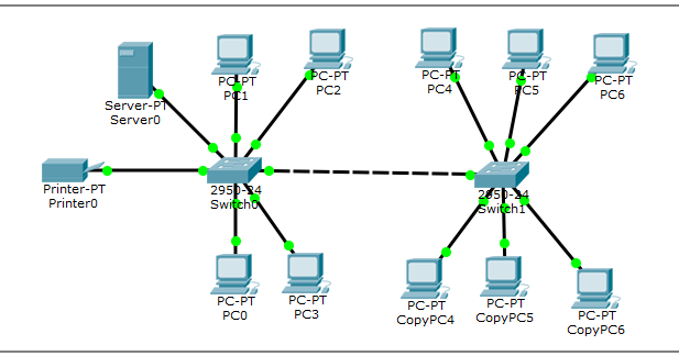 Perlengkapan Yang Diperlukan Untuk Membangun Lan ( Local Area Network ...