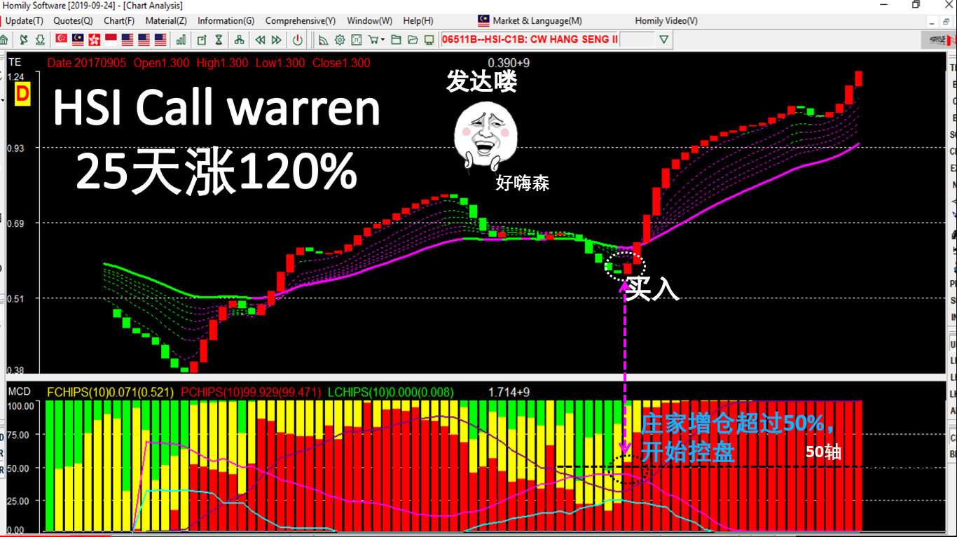 解决这五个问题，通过put/call warrant 快速赚取50%