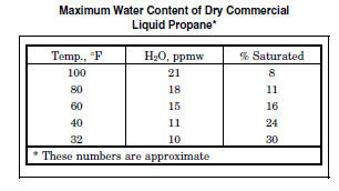 GAS PROCESSING: Product Specifications