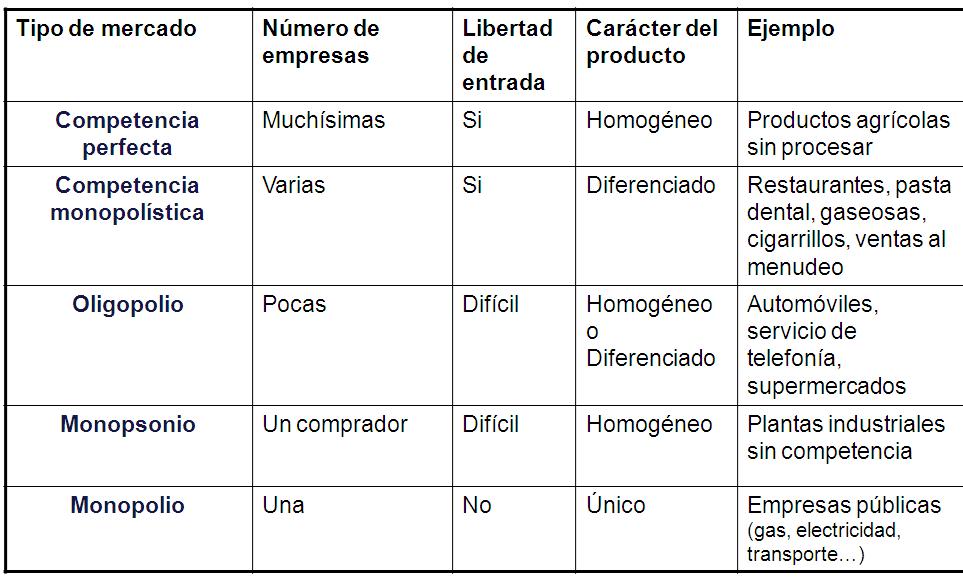 Mision 3 tipos de mercado | Genially